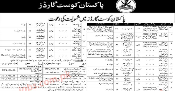 Pakistan Coast Guards (PCG) Jobs 2021 for 820+ Sipahi GD, Clerks ...