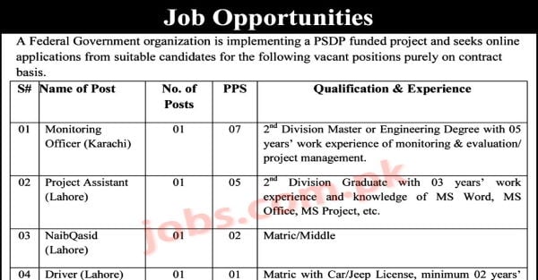 Federal Govt Organization Pakistan Jobs 2021 for Monitoring Officer ...
