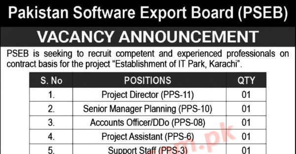 Pakistan Software Export Board (PSEB) Jobs 2021 for Project Director ...