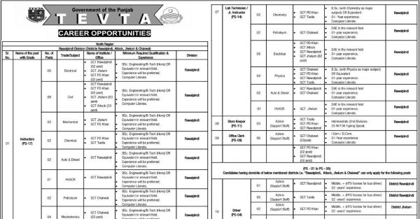 TEVTA Jobs 2022 for 150+ Teaching, Lab Staff, Drivers, Clerks, Office ...