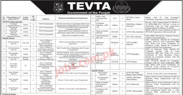 TEVTA Jobs 2022 | Latest jobs in TEVTA Offices & Institutes in Pakistan