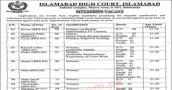 Islamabad High Court (IHC) Jobs 2022 for 65+ Drivers, Dispatch Riders ...