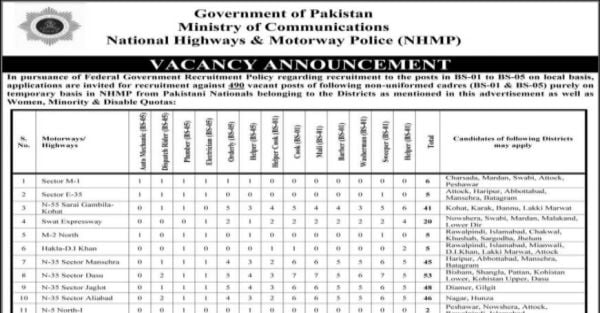 NHMP Jobs 2022 for 490+ Dispatch Riders, Auto Mechanics, Electricians ...