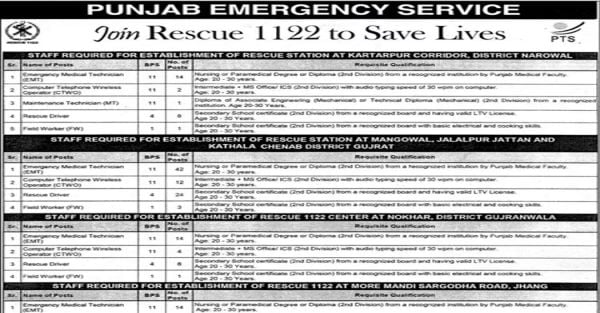 Rescue 1122 Jobs 2022 for 220+ EMT Technicians, Computer / Telephone ...